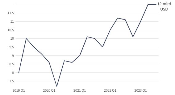 Coca-Cola podigla izglede za 2023. nakon jake tražnje u 3Q | Momentum